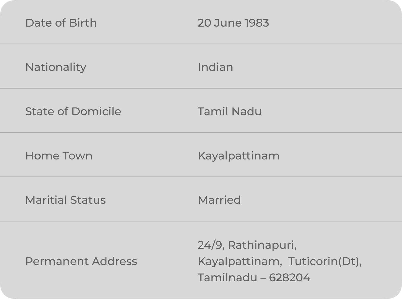 Dr. P. Velmurugan